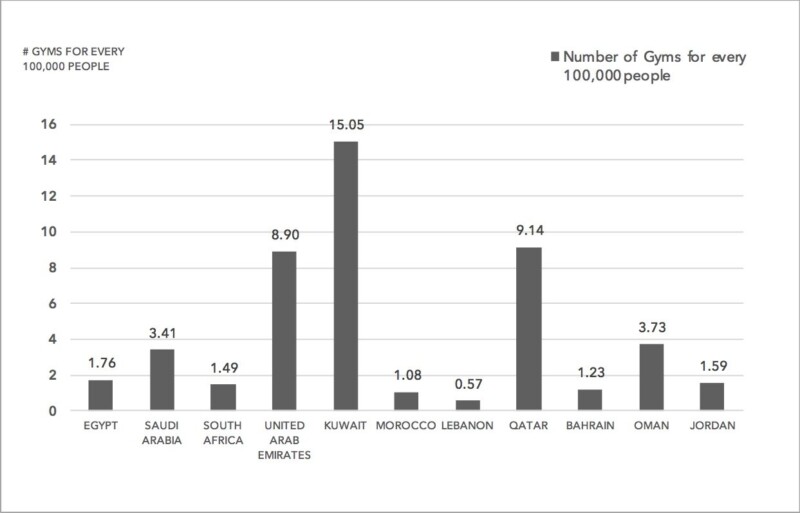 The food and drink landscape of Kuwait - Bolst Global
