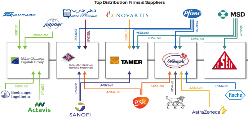 The Pharmacies of Saudi Arabia | Bolst Global | International Trade
