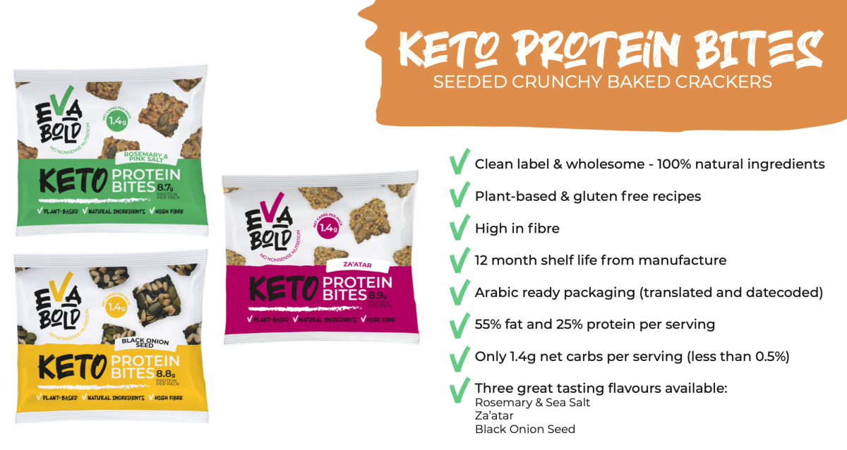 Global Snack Foods Market Trends | Bolst Global